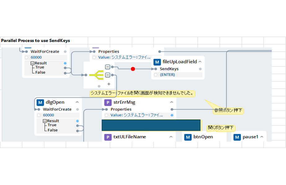 Even If I Use Parallel Processes I Cant Press The Keys Using The Sendkeys Method Except For
