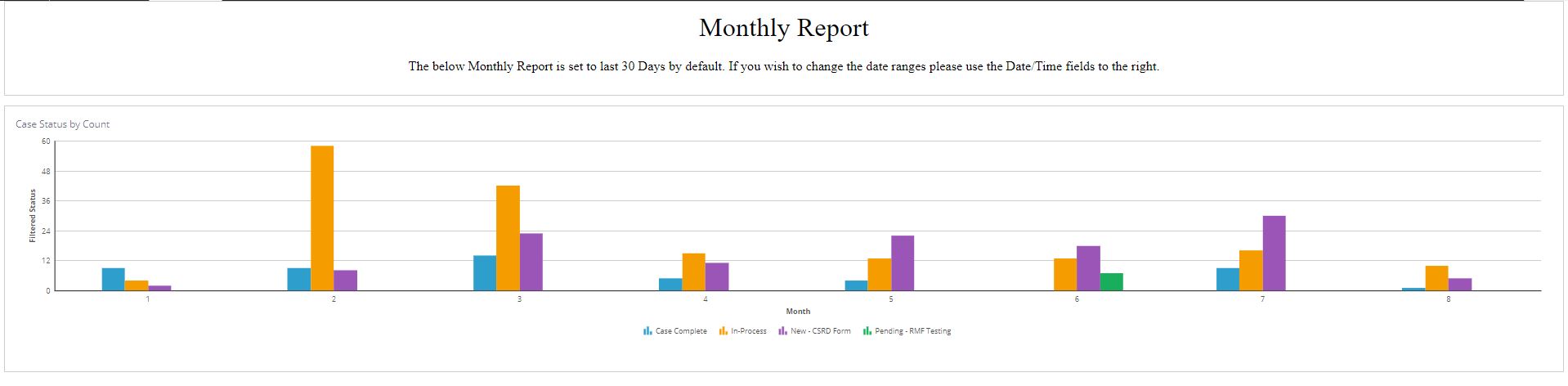 Set rolling 13 months on line chart | Support Center