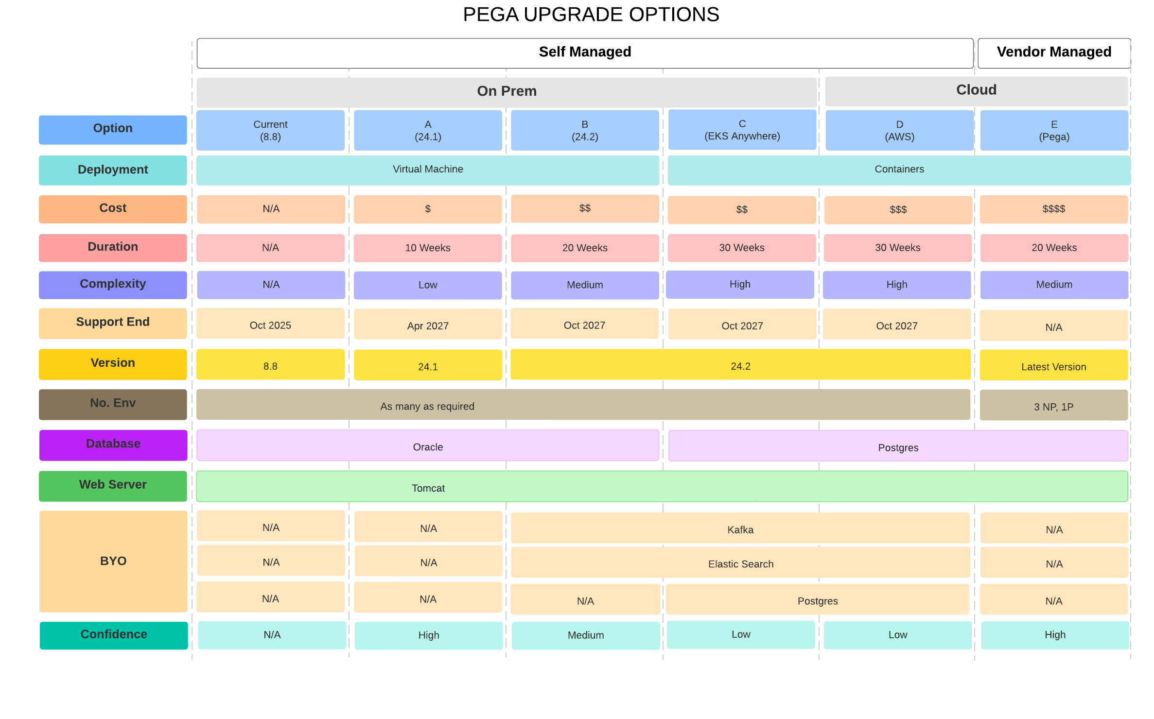 Pega Upgrade to 24.1 | Support Center