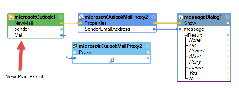 How Can I Get Sender Email Address Using Microsoft OutlookMail 